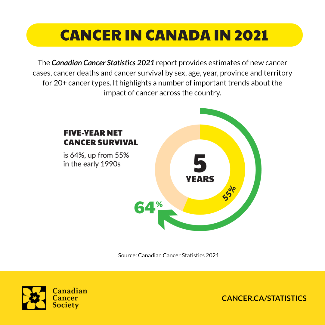 Canadian Cancer Statistics Infographics | Canadian Cancer Society
