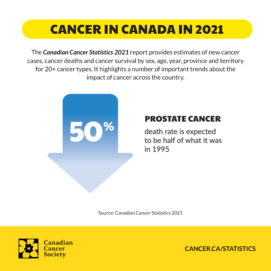 Canadian Cancer Statistics Infographics | Canadian Cancer Society