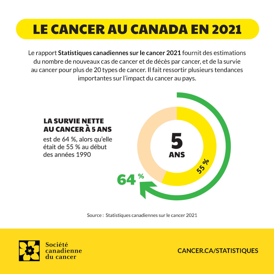 Infographies | Société canadienne du cancer