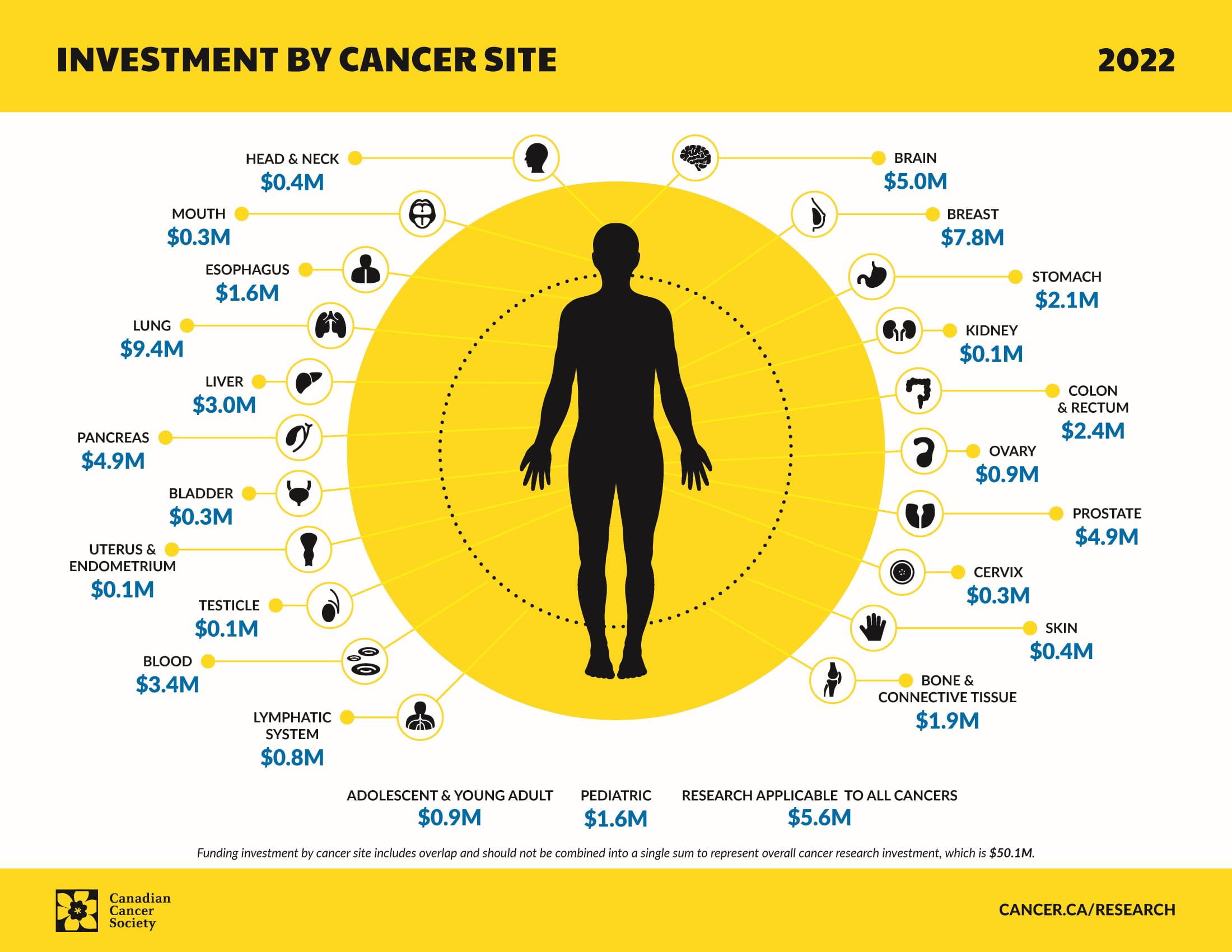 Research Impact | Canadian Cancer Society