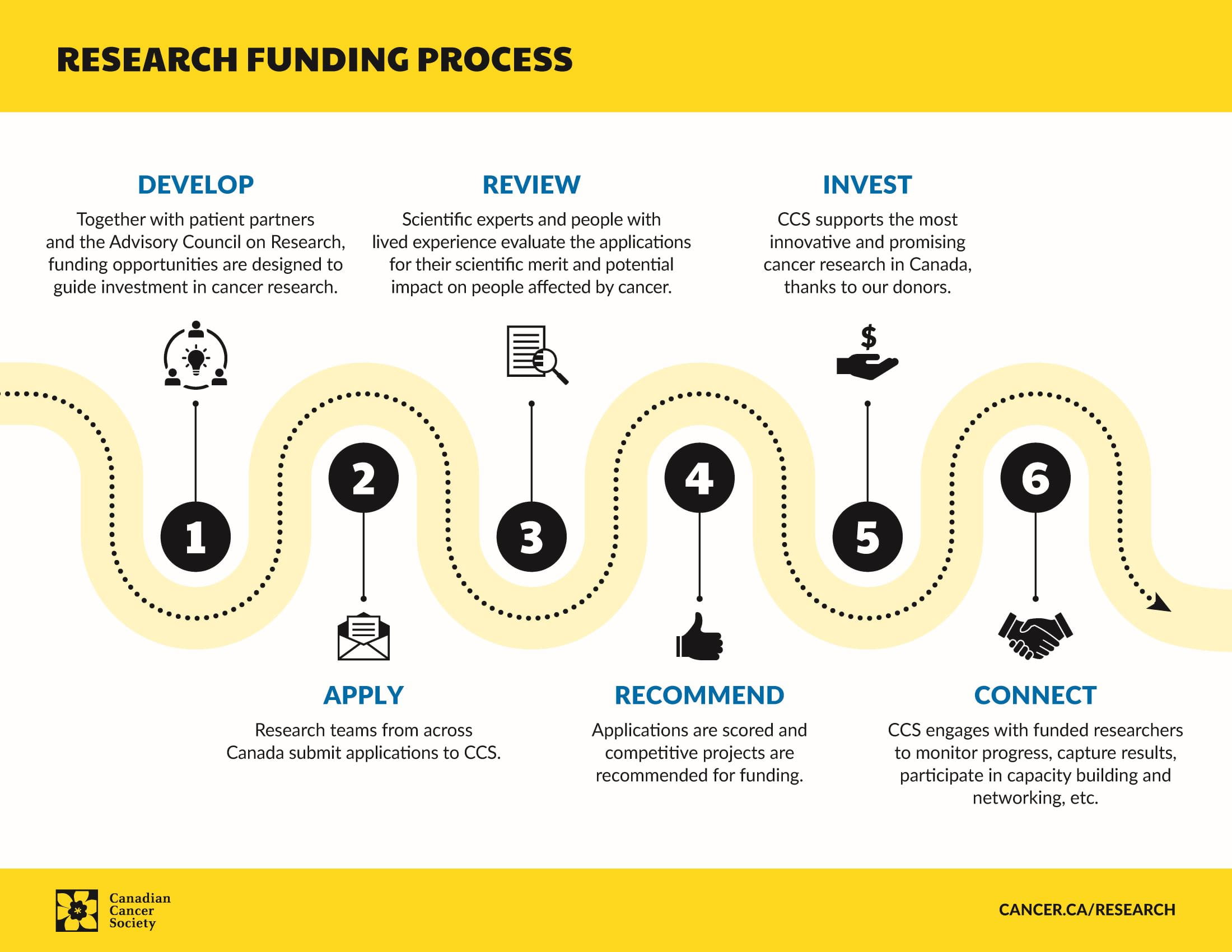 Research Impact | Canadian Cancer Society